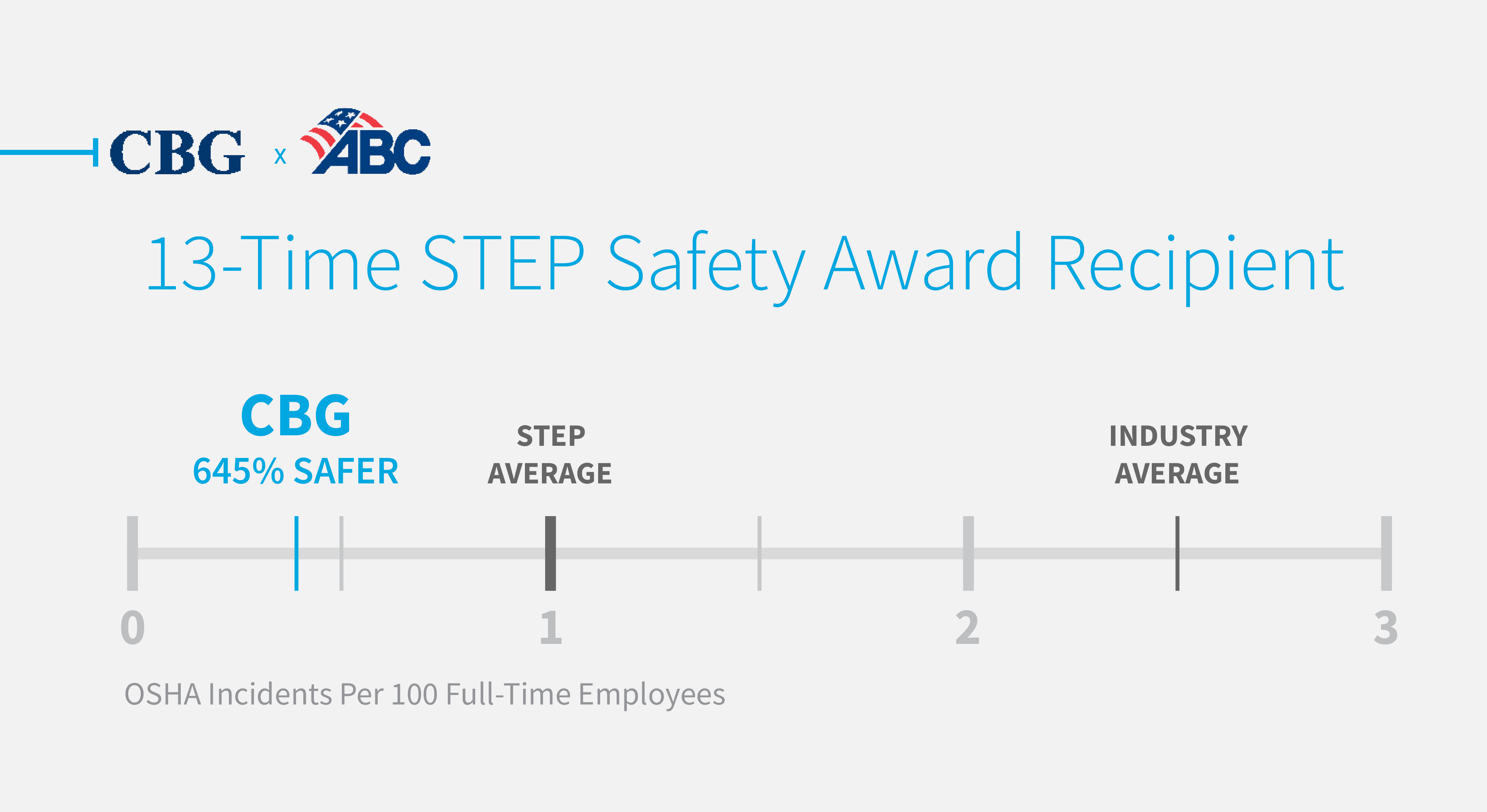 General Contracting - Building Success - CBG Building Company